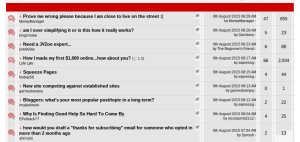 The Complete Guide to Keyword Research For SEO