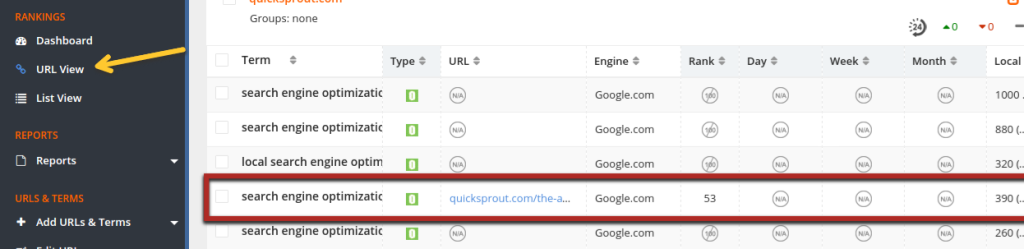 The Complete Guide to Keyword Research For SEO