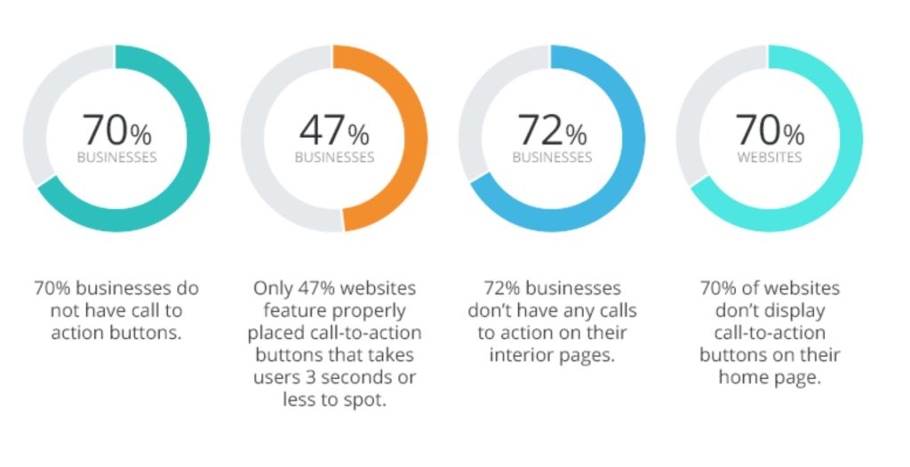 15 Ecommerce Conversion Rate Optimization Ideas to Test