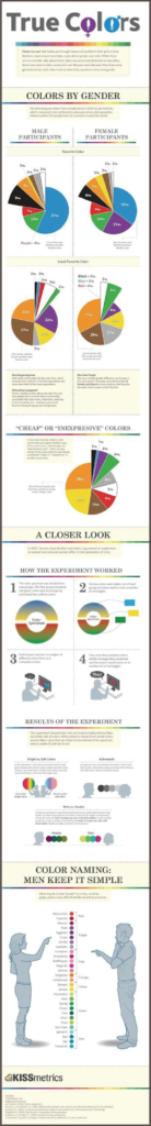 The Psychology Of Color