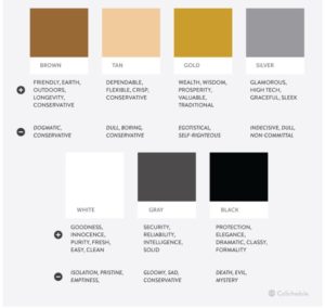 How to Choose the Right Color Schemes for Your Ecommerce Website