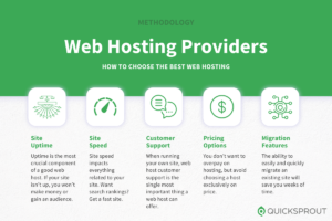 Top 8 Best Web Hosting Companies in 2026