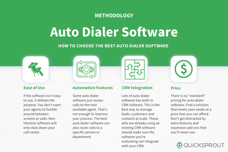 Top 9 Best Auto Dialer Software - 2023 Review