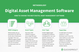 Top 10 Best Digital Asset Management Software in 2026