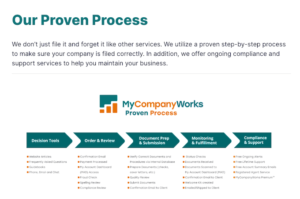 Top 12 Best Online Incorporation Services - In-Depth Review