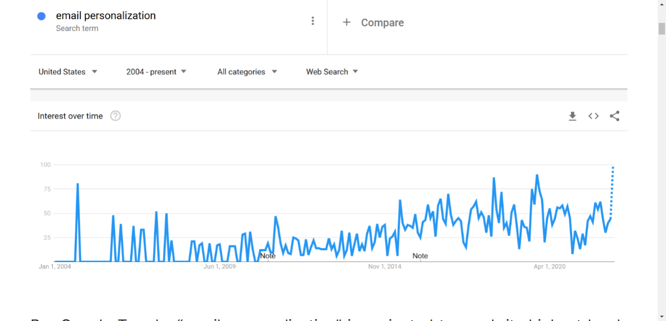 How to Increase Open Rates with These 7 Email Subject Lines