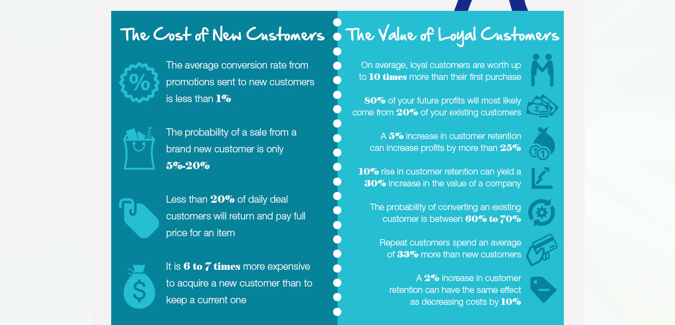 How to Increase Sales by Implementing a Customer Loyalty Program