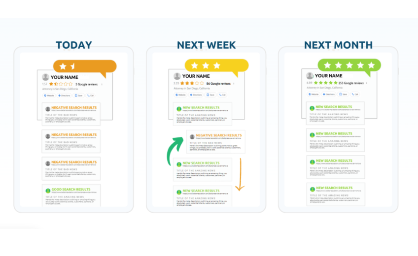 How to Remove News Articles from the Internet